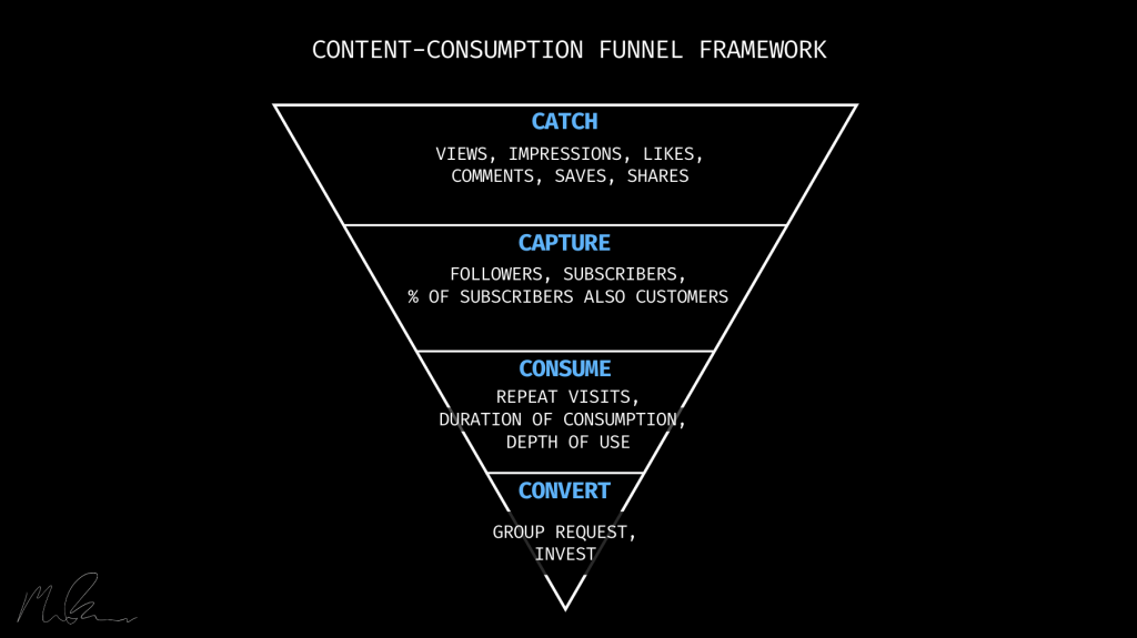 The Content-Consumption Funnel Framework – michaelbecker.org